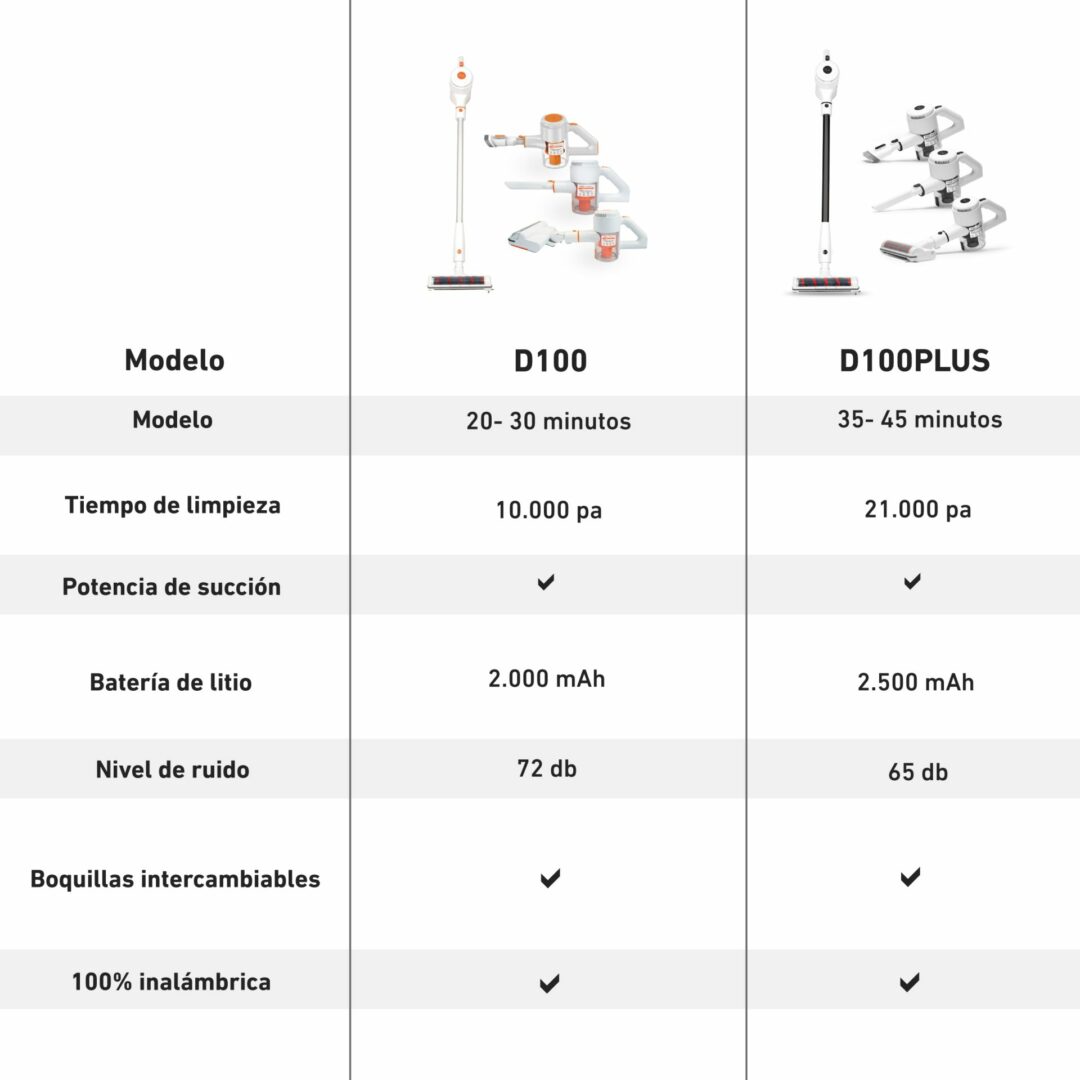 Osoji D100 PLUS Multifunctional Cordless Vacuum Cleaner – Osoji Robotics